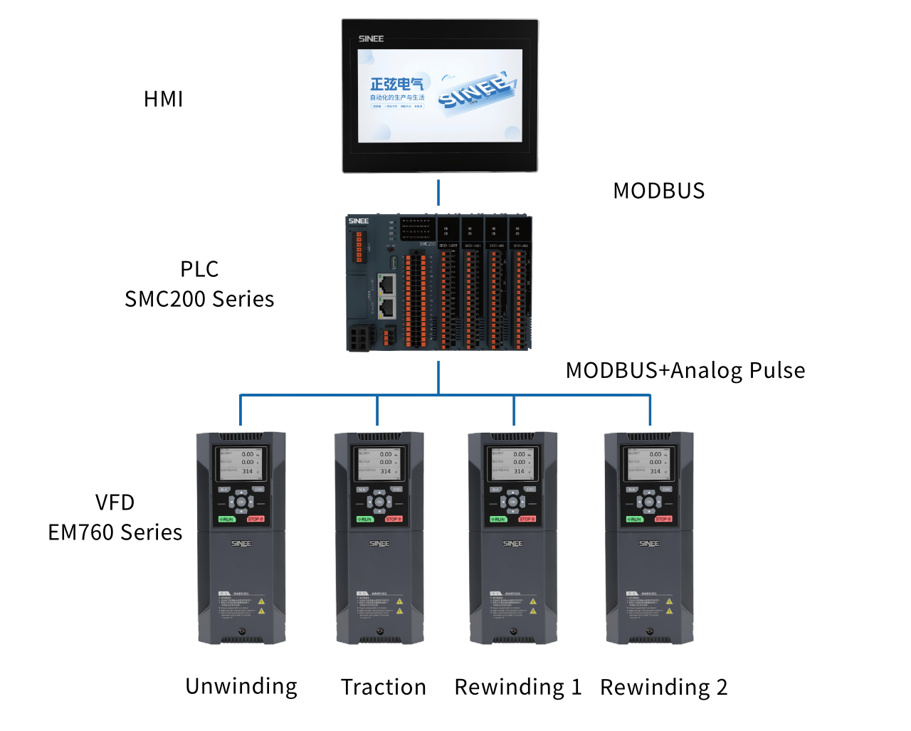 Sine Electric Printing Packaging Industry Solutions